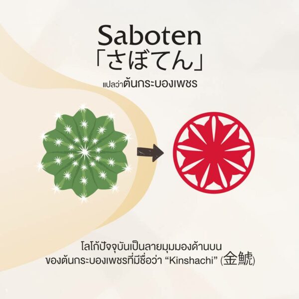 ย้อนรอยต้นกำเนิดของโลโก้ ซาโบเตน - Saboten Thailand
